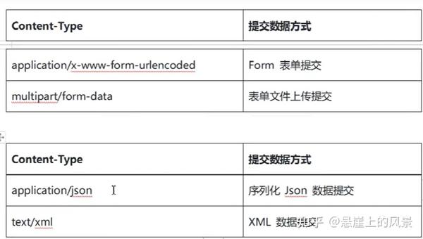 Jmeter使用之一——接口测试事项及知识点 知乎 