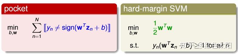 机器学习技法4-（Soft-Margin SVM） - 知乎
