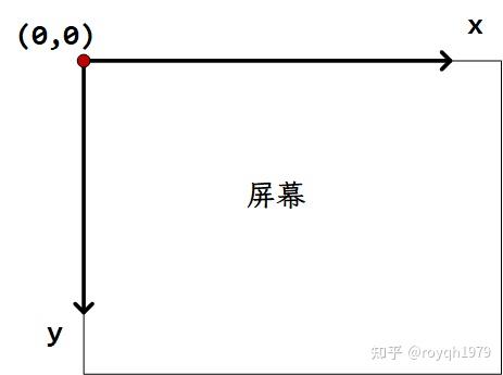 raylib 2d动画/游戏教程（2）坐标系与颜色系统 - 知乎