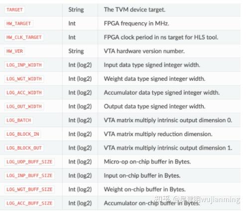 TVM适配NN编译Compiler缺陷 - 知乎
