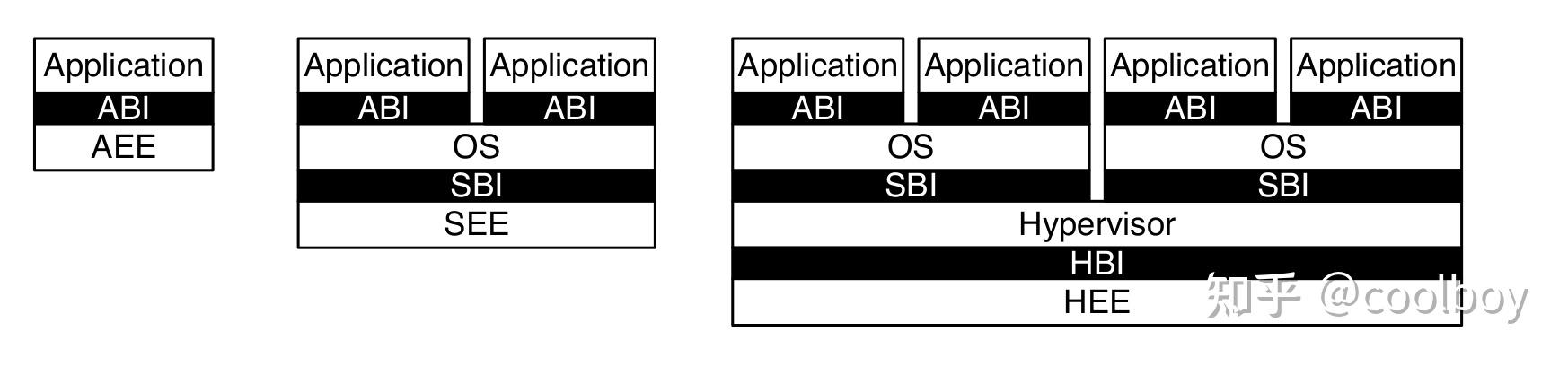 RSIC-V 软件栈术语 - 知乎