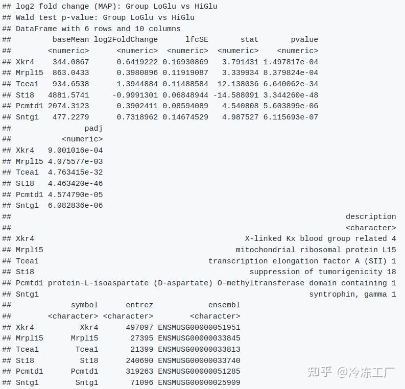 RNA-seq 保姆教程：差异表达分析（二） - 知乎