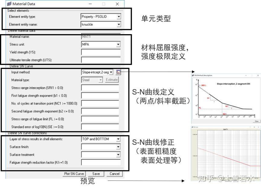 【OptiStruct 第七讲】单轴/多轴疲劳 - 知乎