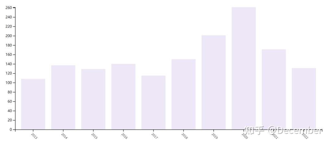 【期刊分享】IF:5+, JCR Q1, 录用后平均9天就上线！ - 知乎