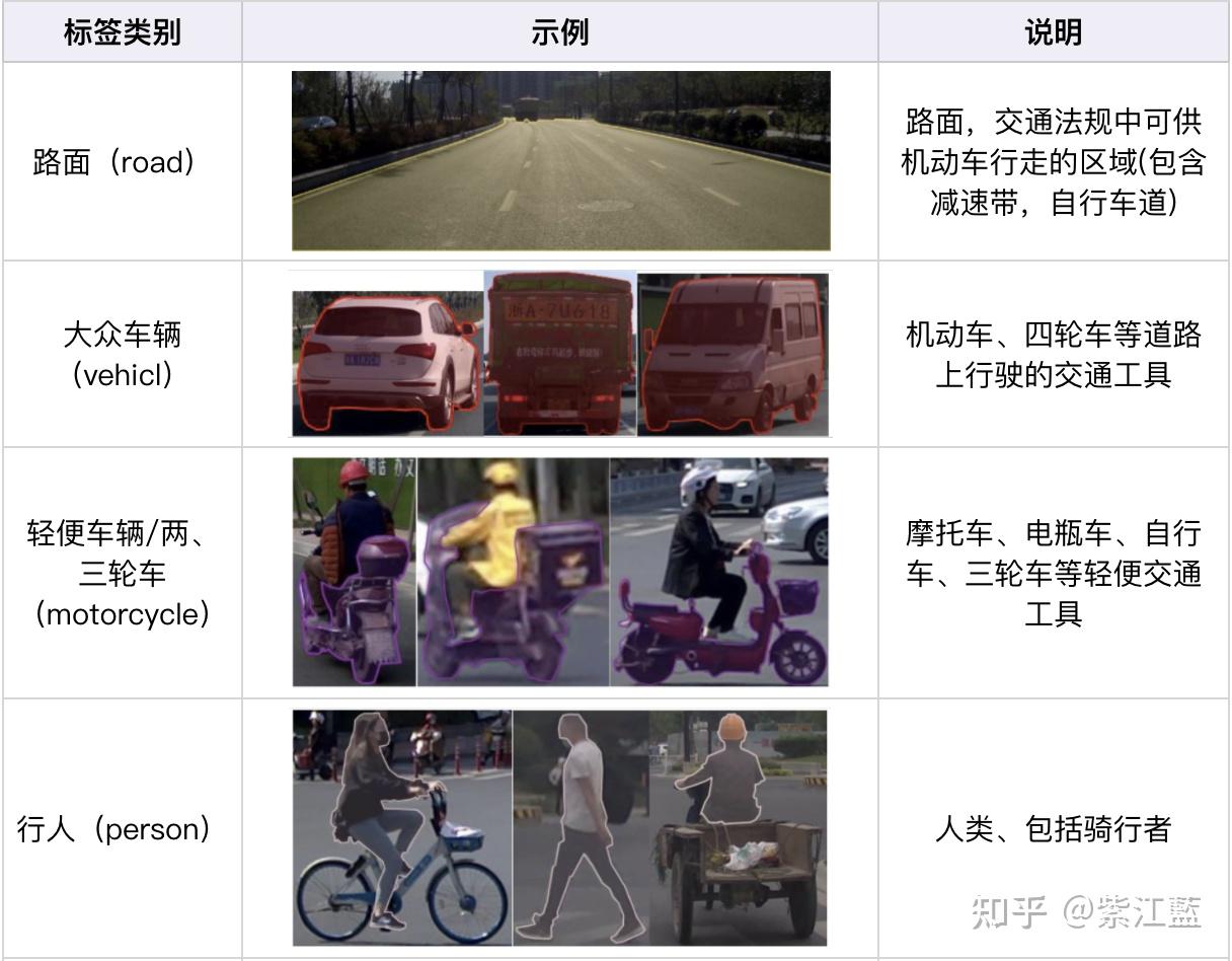 自动驾驶图像语义分割数据标注项目 知乎