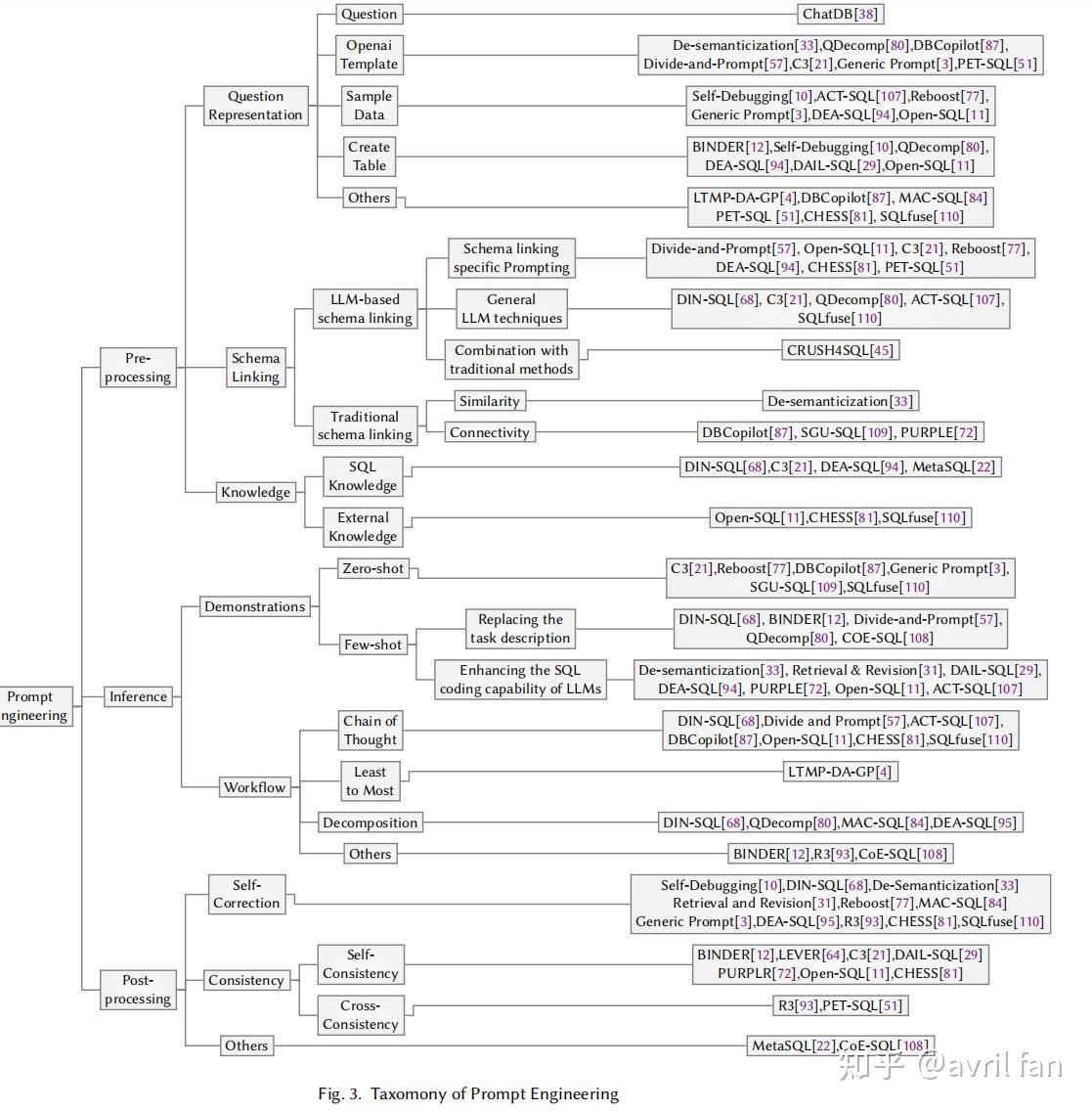 Text2SQL论文翻译-A Survey on Employing Large Language Models for Text-to-SQL Tasks - 知乎