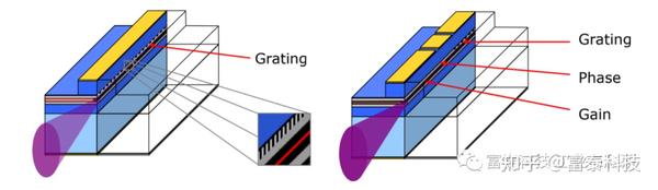 如何鉴别和挑选DFB和DBR激光器 - 知乎