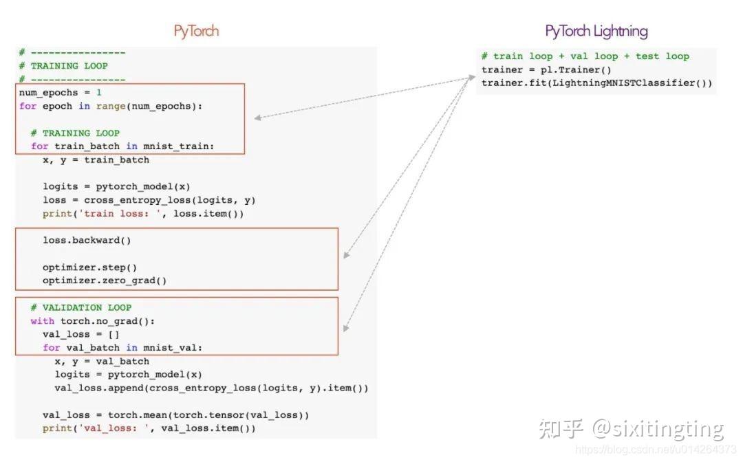 pytorch-lightning入门（一）之 初了解 - 知乎