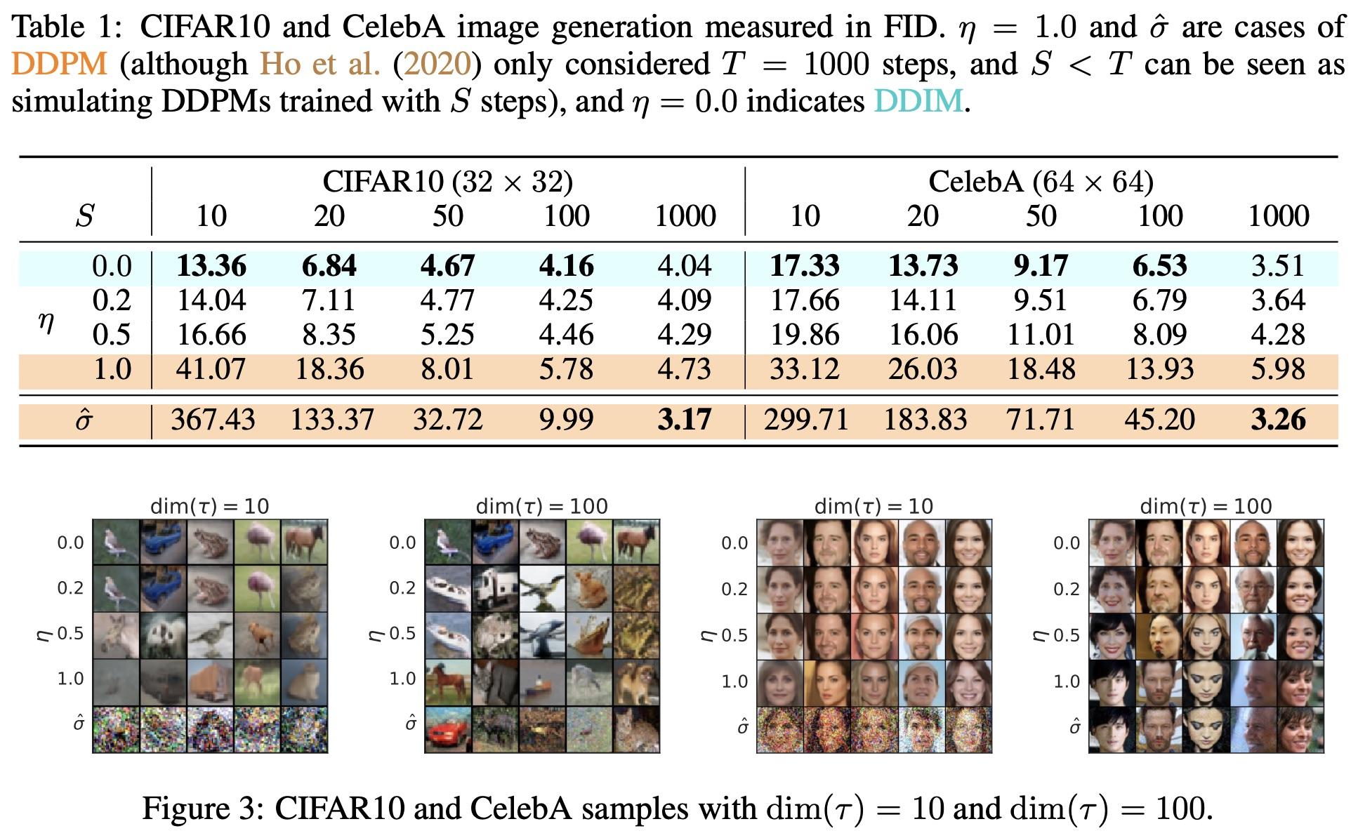 生成扩散模型漫谈（四）：DDIM = 高观点DDPM - 知乎