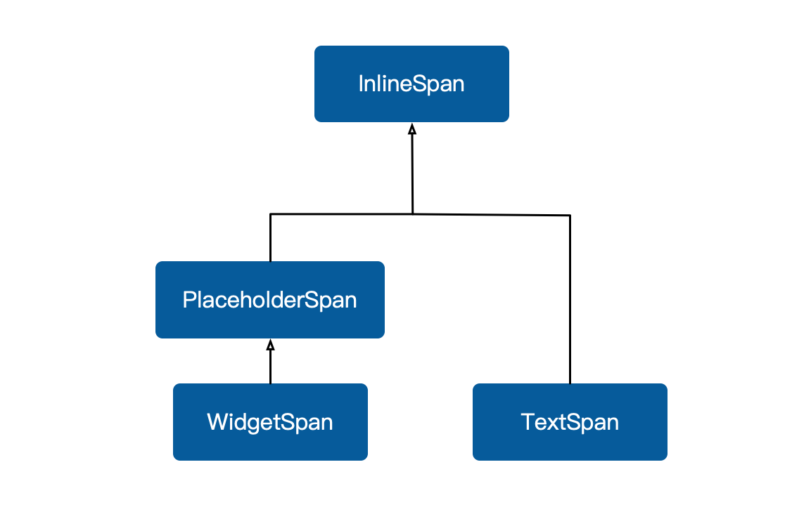 一个易迁移、兼容性高的 Flutter 富文本方案 - 知乎