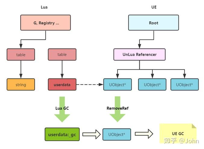 浅谈新版UnLua的核心改变 - 知乎