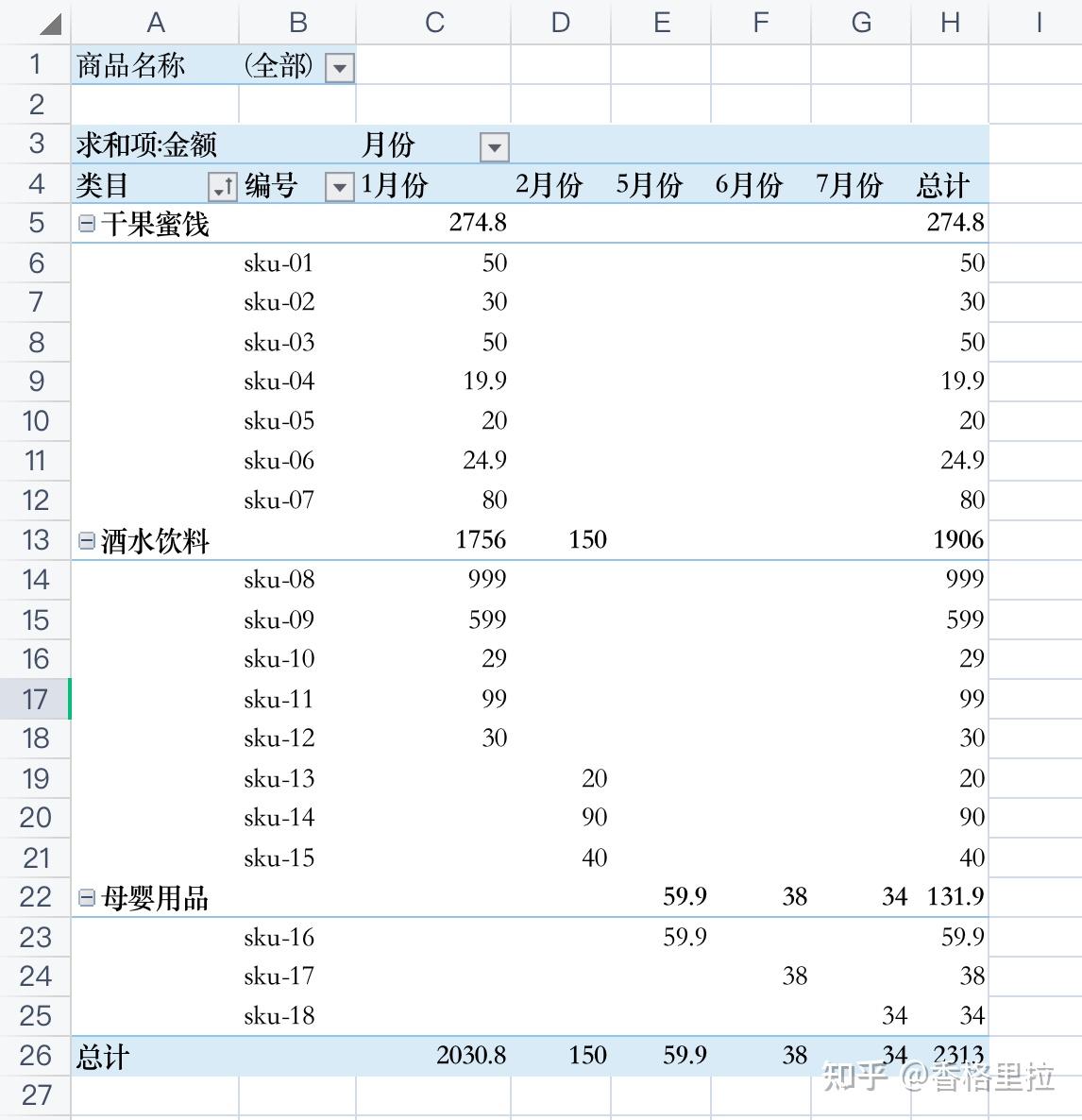 Excel数据透视表与数据透视图的超详细教程！ - 知乎