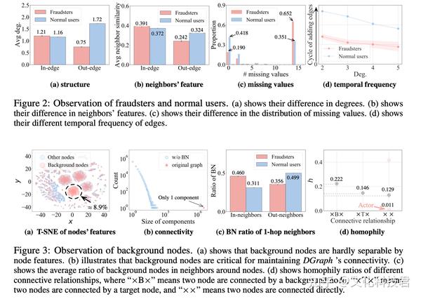 DGraph: 大规模动态图数据集 - 知乎