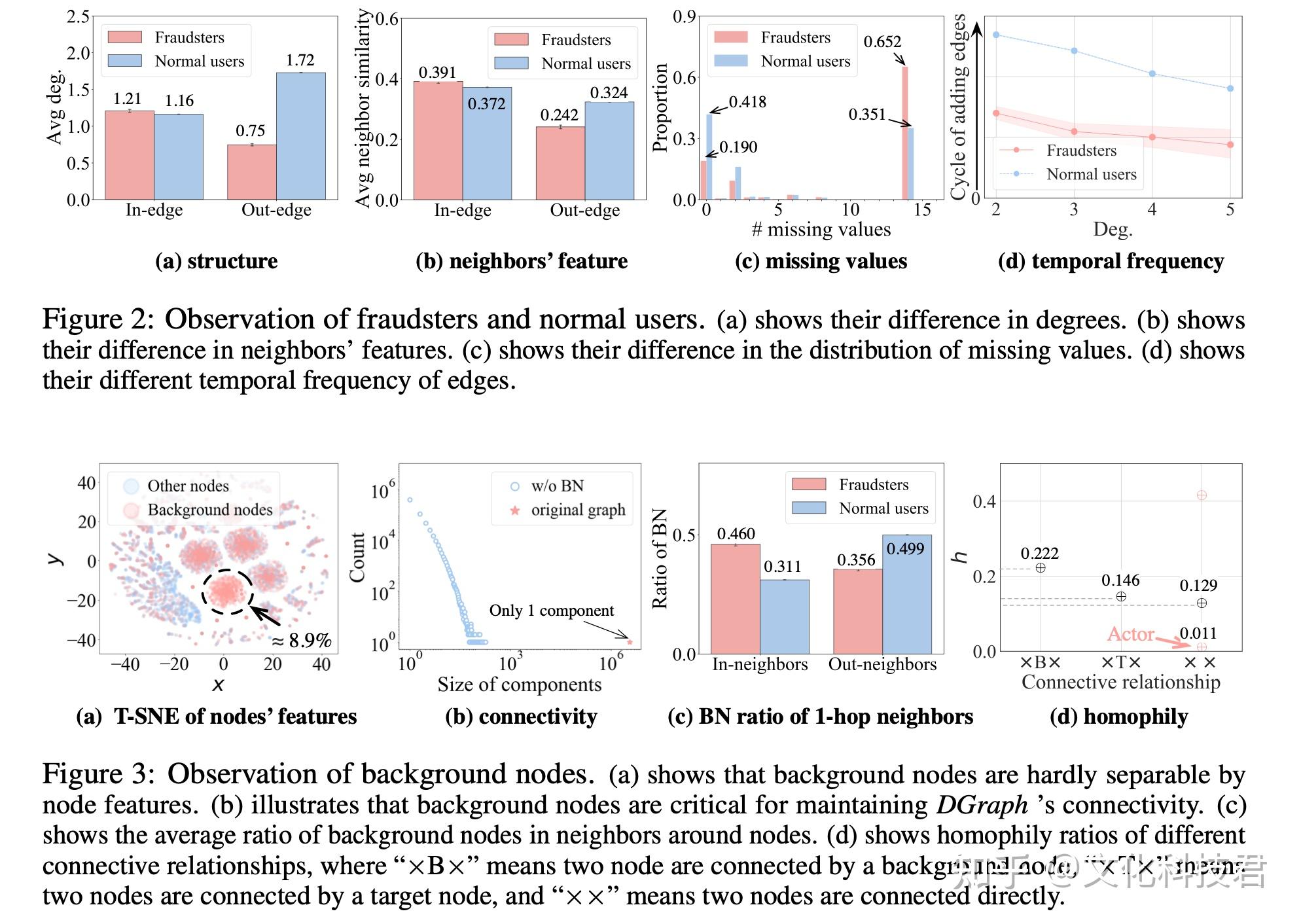DGraph: 大规模动态图数据集 - 知乎