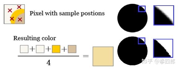 移动端高性能图形开发 - 详解MSAA - 知乎