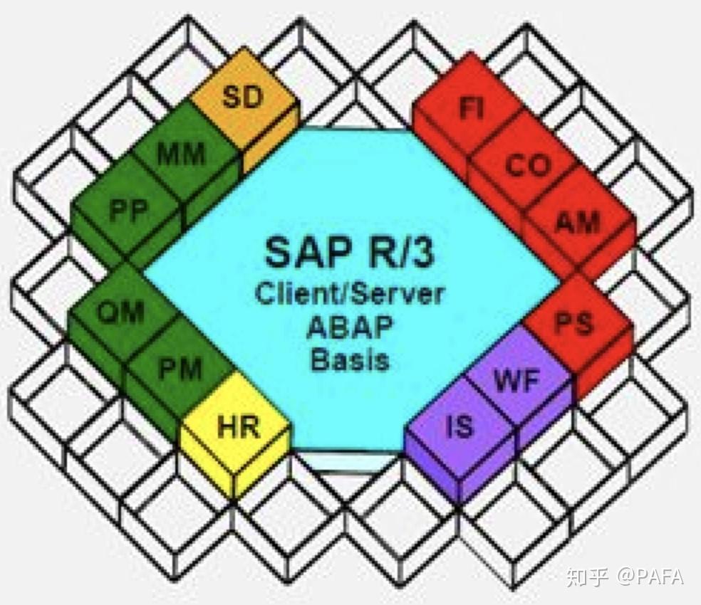 SAP产品简史，48年的迭代 - 知乎