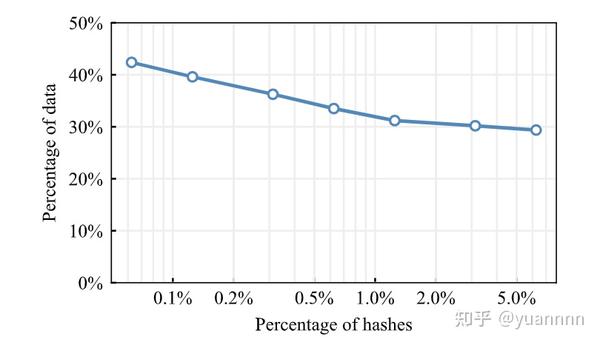 GPT-3 训练语料 Common Crawl 处理流程 - 知乎