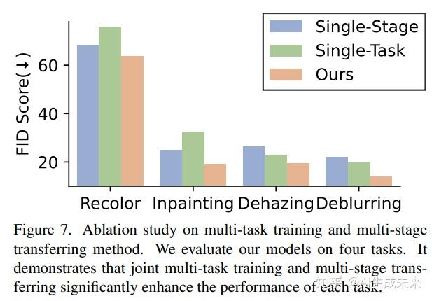 微软新突破! VIDiff：第一个统一的视频理解和编辑框架 - 知乎