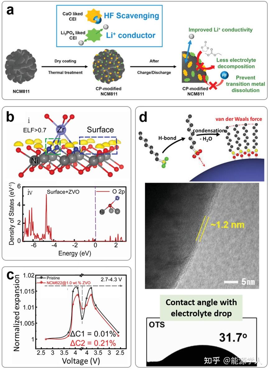 AEM：富镍锂离子电池降解机理及研究进展 - 知乎