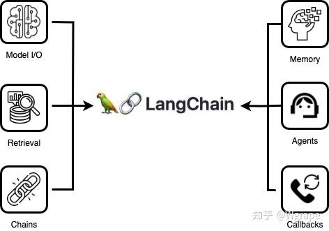 最全面又最浅显易懂的Langchain快速上手教程（下） - 知乎