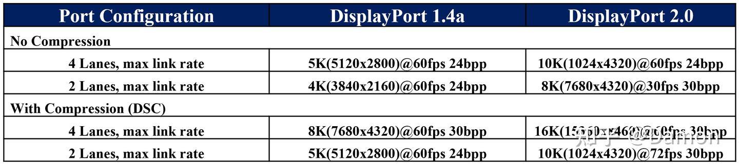 DisplayPort基础知识总结 - 知乎