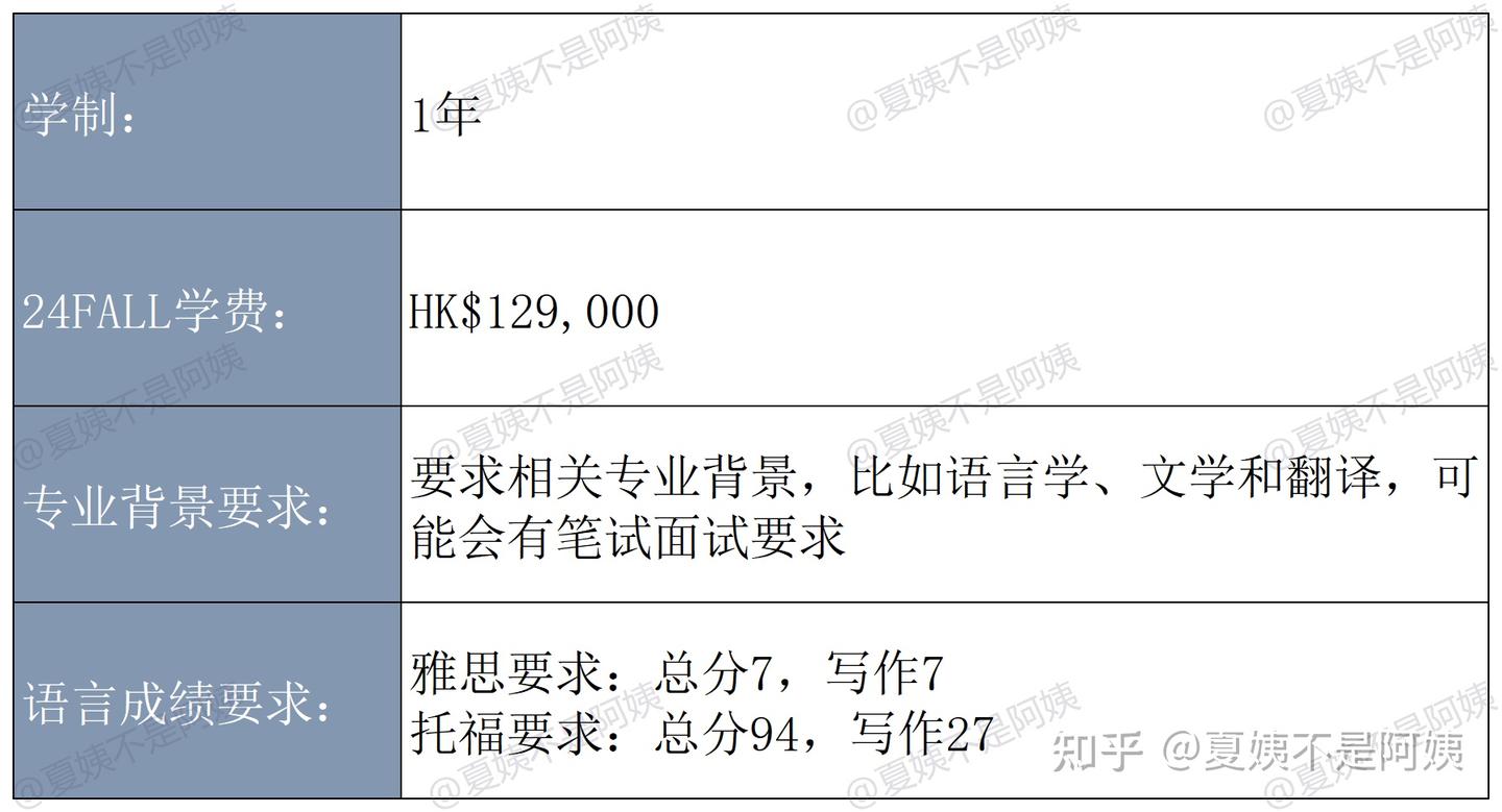 24FALL | 港中文教育学院申请要求+offer案例 - 知乎