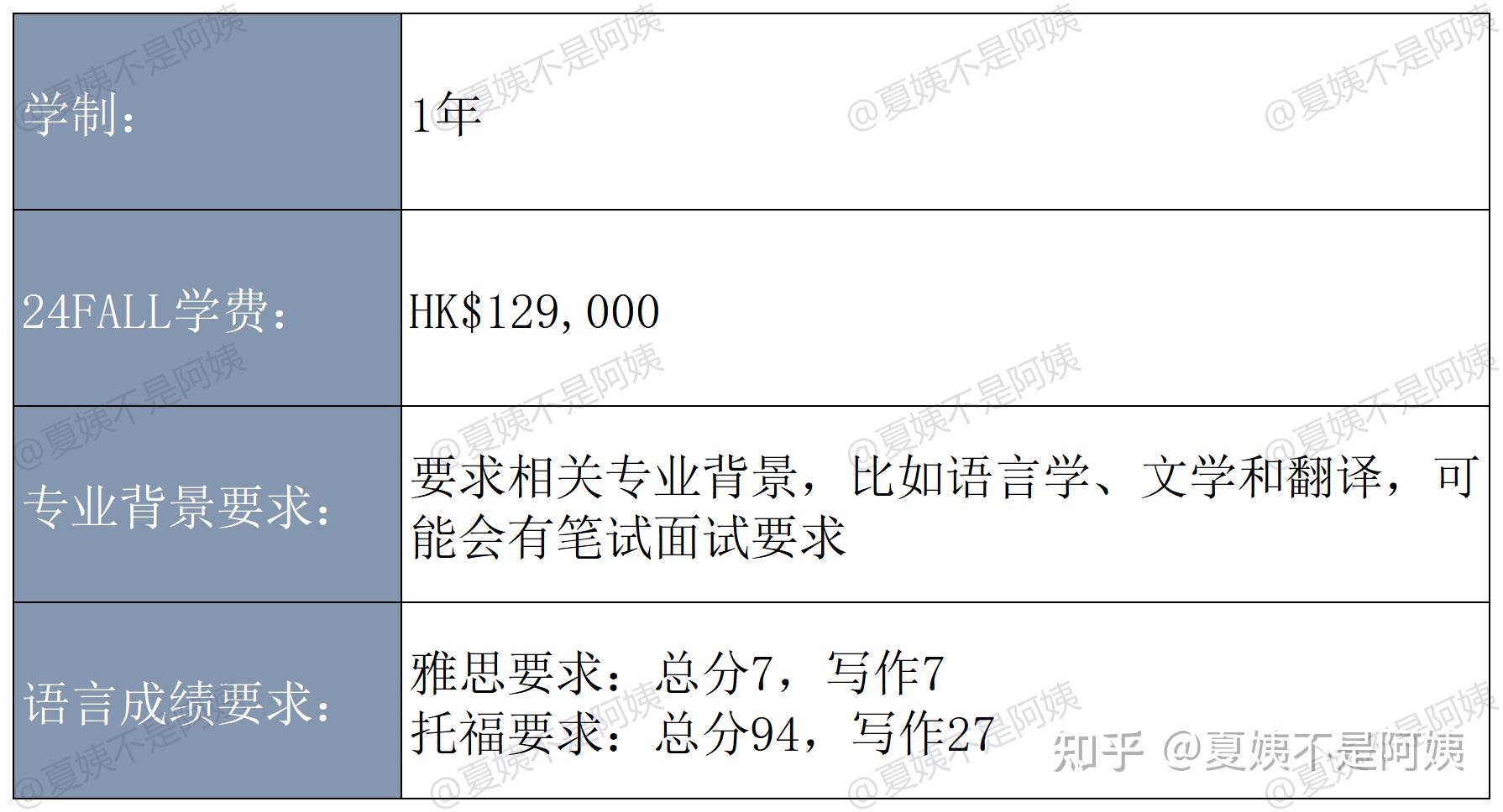24FALL | 港中文教育学院申请要求+offer案例 - 知乎