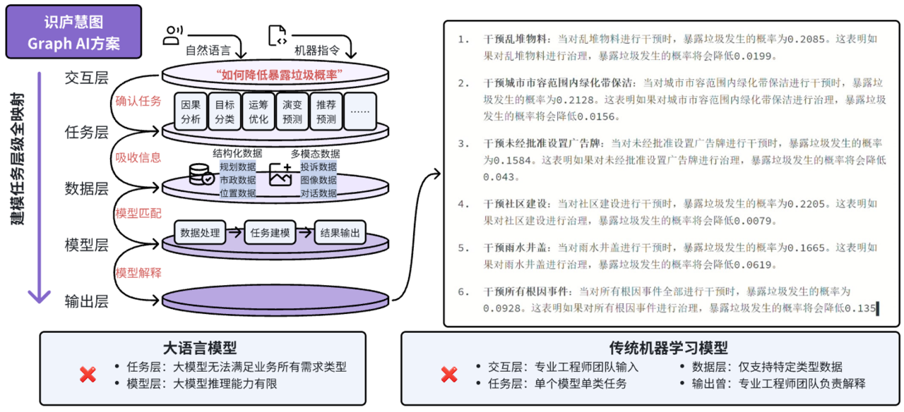 Graph AI+LLM构建决策大模型 - 知乎