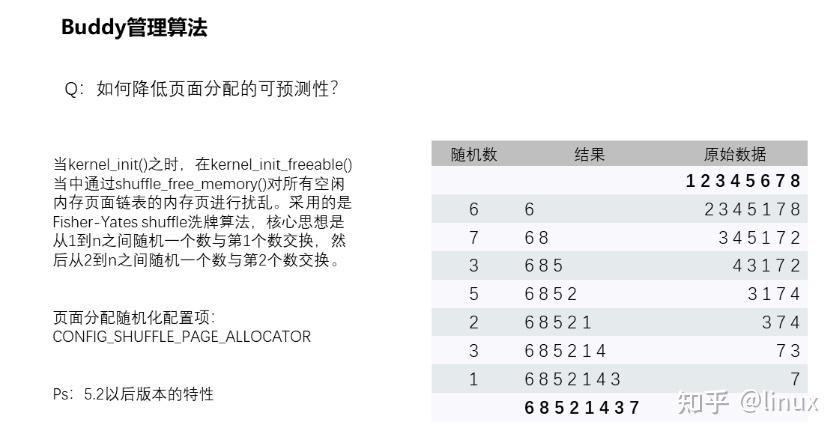 一口气搞懂【Linux内存管理】，就靠这60张图、59个问题了 - 知乎