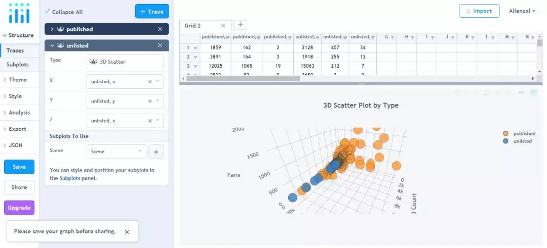 比 matplotlib 效率高十倍的数据可视化神器 - 知乎