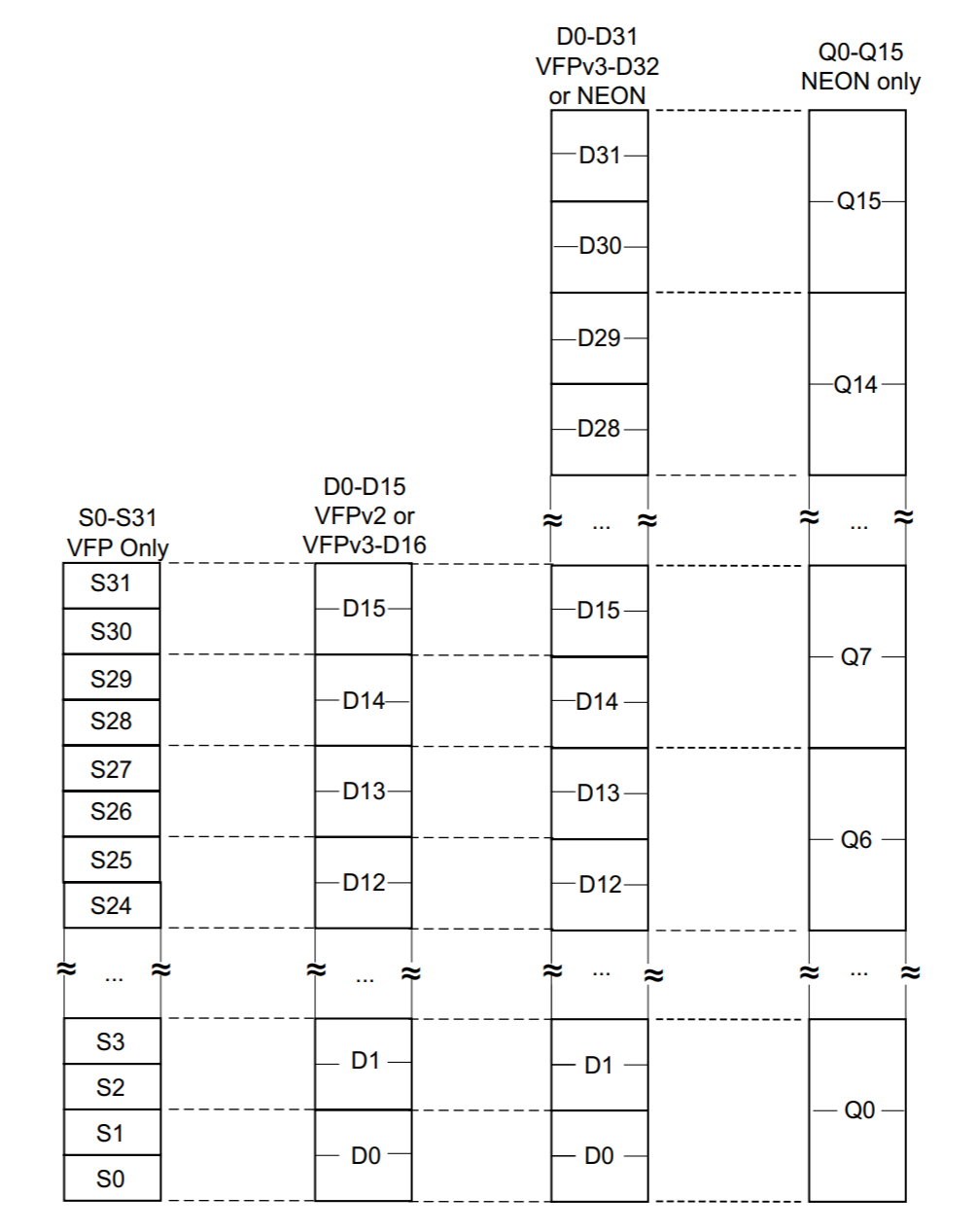 CPU 优化技术-NEON 介绍 - 知乎