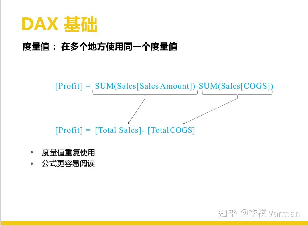 DAX : 计算列和度量值 - 知乎