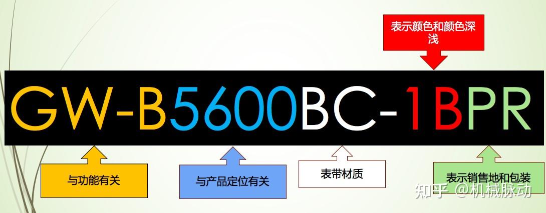 卡西欧G-Shock全系列干货帖：入坑指南/Master of G的进化与演变/蛙人猫人泥人有什么区别？小方块是什么？ - 知乎