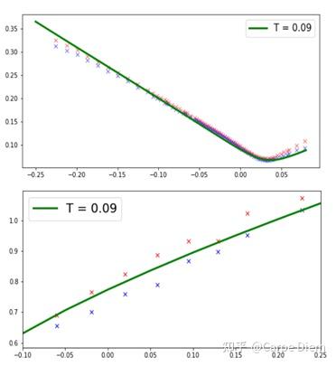 粗糙波动率（Rough Volatility）系列（一）：入门介绍 - 知乎
