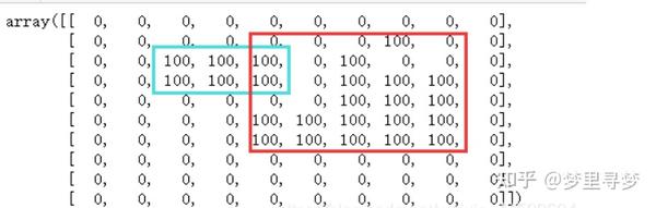 (三十八)——cv2.connectedComponentsWithStats函数 - 知乎
