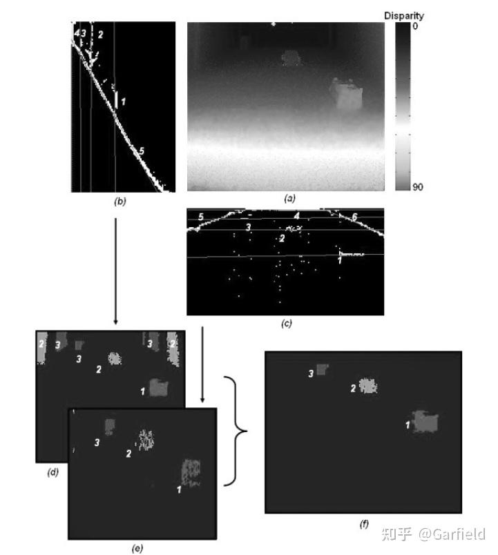 UV-disparity - 知乎
