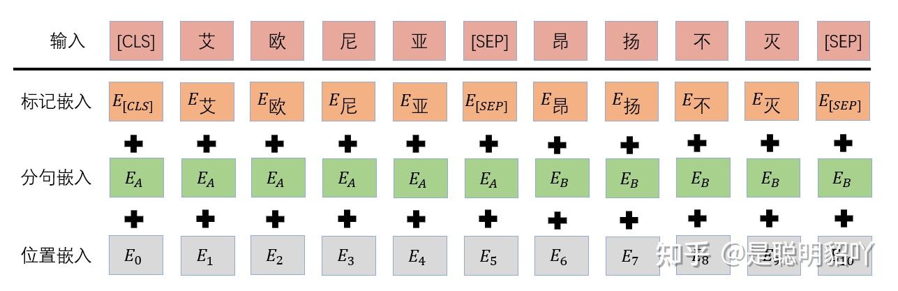 基于Tensorflow2.x实现BERT - 知乎