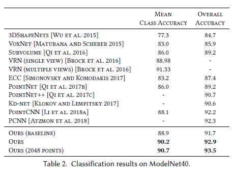 【论文阅读】《Dynamic Graph CNN for Learning on Point Clouds》 - 知乎