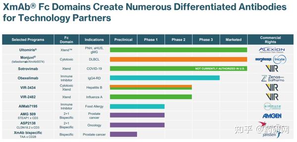 Fc工程化：Xencor的双抗技术梳理 - 知乎