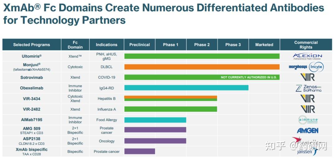 Fc工程化：Xencor的双抗技术梳理 - 知乎