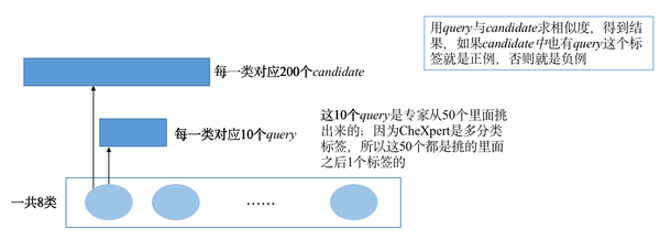 [论文笔记]ConVIRT: Contrastive Learning of Medical Visual Representations ...