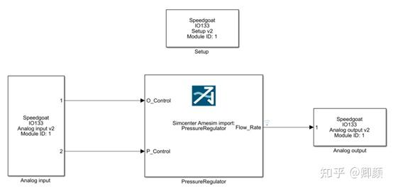Speedgoat基于AMESim-Simulink的实时仿真解决方案 - 知乎