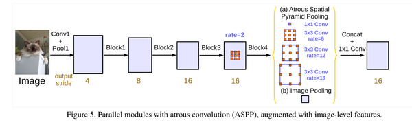 PSPNet VS DeepLabv3 - 知乎