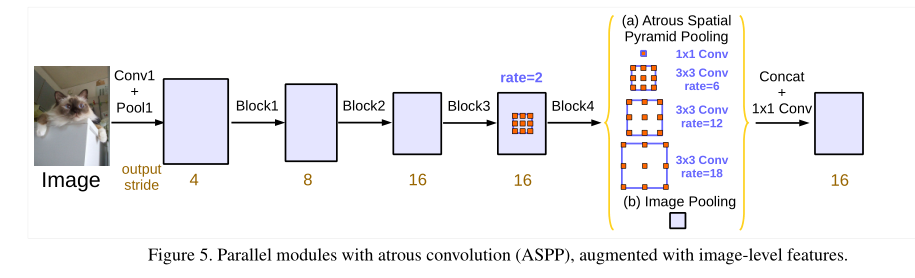 PSPNet VS DeepLabv3 - 知乎
