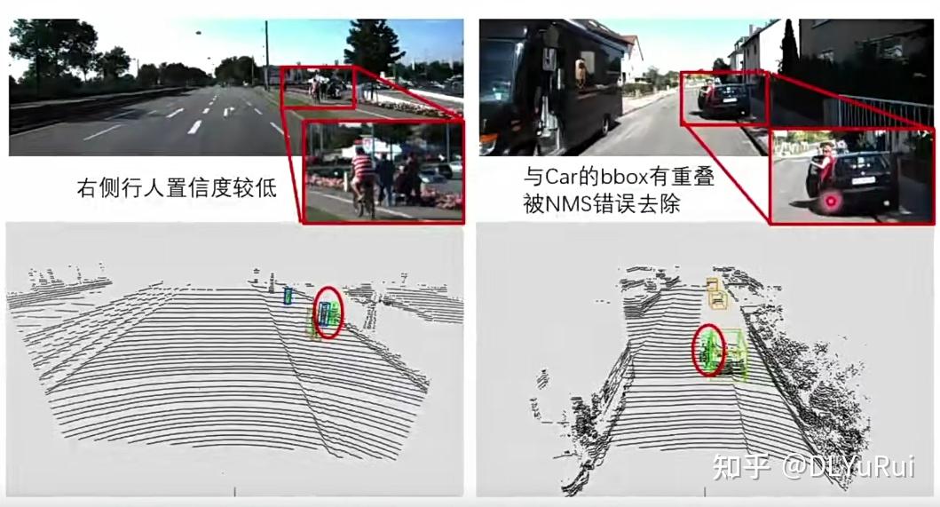 PointPillars: Fast Encoders for Object Detection from Point Clouds - 知乎