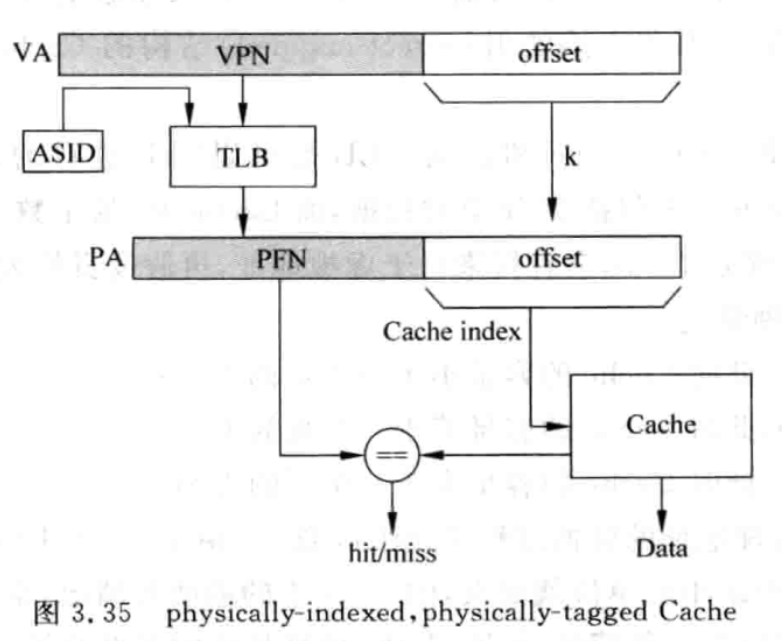 关于Cache的歧义/别名问题和VIVT/VIPT/PIPT架构 - 知乎