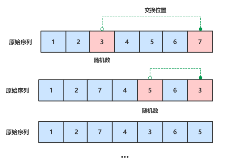Fisher–Yates shuffle - 知乎