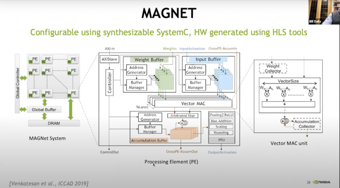 英伟达首席科学家：深度学习硬件的过去、现在和未来 - 知乎