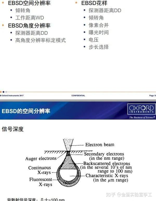 金鉴李工：理解EBSD技术的原理、采集及分辨率 - 知乎