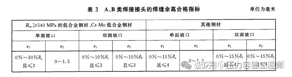 ASME Ⅷ-1篇中的焊缝尺寸检测UW-33、UW-35与GB/T 150.4中的要求 - 知乎